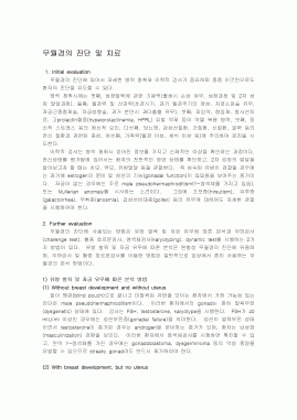무월경의 진단 및 치료-1페이지