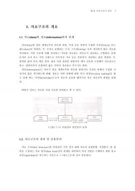 자료구조의 개념-1페이지