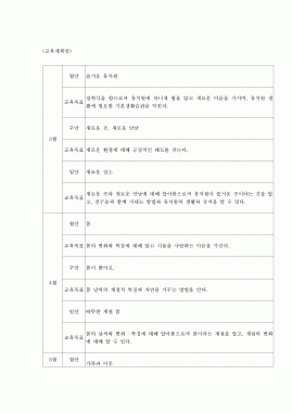 유치원 연간교육계획안-1페이지