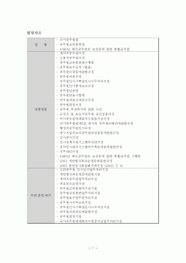 인사행정 법령자료 인사 공무원 중앙인사위원회-1페이지