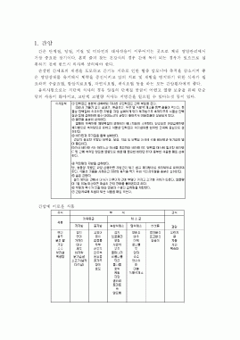 암의 종류 및 처방-1페이지