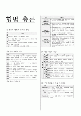 형법자료 레포트-1페이지