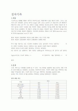 전자기파,전파-1페이지