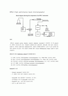 HPLC와 사용되는 검출기(detector)-1페이지