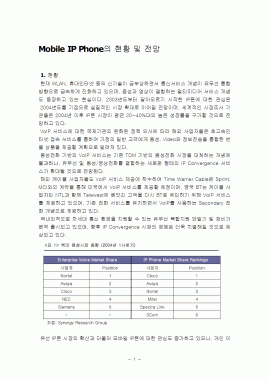 모바일 IP PHONE의 현황과 전망-1페이지