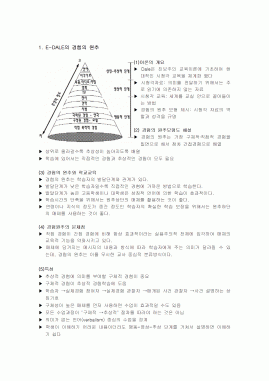 교육의 동기유발-1페이지