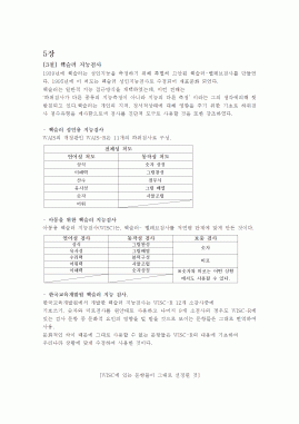 유아심리측정 ! 지능검사,인물상세설명, 유아성격검사-1페이지