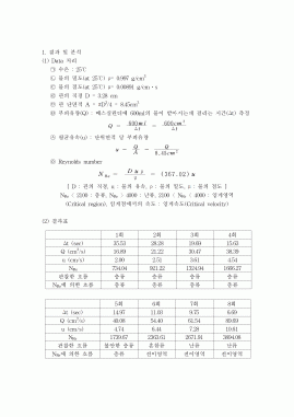 [화공실험] Reynolds Number(레이놀즈수)실험 결과보고서-1페이지