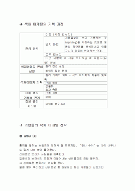 기업들의 색채 마케팅 전략 사례-1페이지
