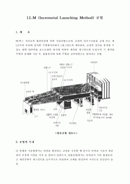 ILM 시공법 - 특징, 시공흐름 (Incremental Launching Method)-1페이지