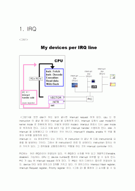 커널 분석(인터럽트)-1페이지