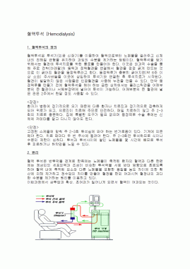 혈액투석 (Hemodialysis)-1페이지