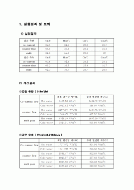 double pipe heat exchanger-1페이지