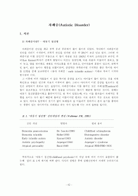 자폐증(Autistic Disorder)-1페이지
