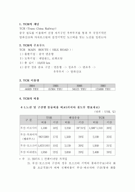 TCR의 이용현황, 장단점 및 대책과 전망-1페이지