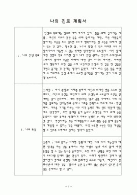 진로 계획서 (청소년기)-1페이지
