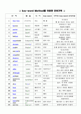 인지심리학 - key-word Method를 이용한 단어기억 --1페이지