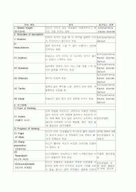 이상행동양상의 관찰과 기록 (지침서)-1페이지