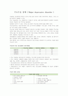 주요 우울 장애(MDD)  병태 생리-1페이지