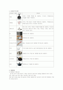 초등 실과 조리 실습 교육 식품교육 영양교육-1페이지