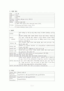 정신분열증 환자의 간호사례보고서-1페이지
