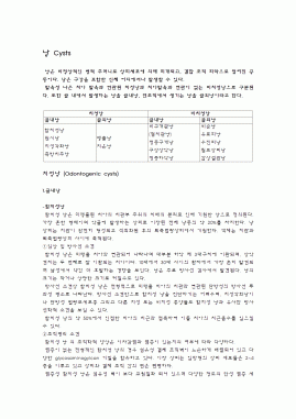 구강 악골내에 생기는 낭과 종양-1페이지