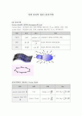 일반 물리학 정리(전자기학)-1페이지