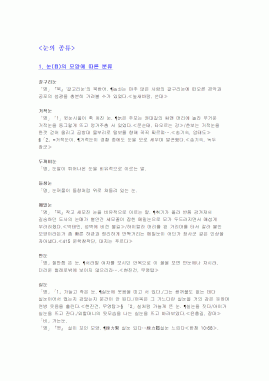 눈의 종류 레포트 자료-1페이지