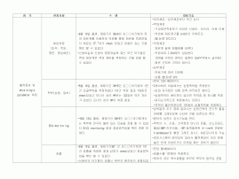 신생아 체크리스트 (NR/NICU check list) -1페이지