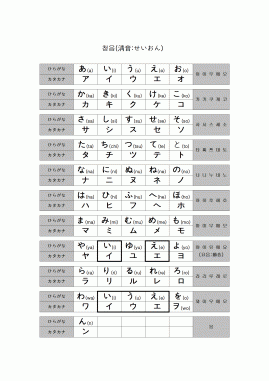 일본어 50음도(五十音圖)-1페이지