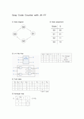 Gray Code Counter with JK-FF-1페이지