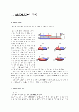 AMOLED 휴대폰 레포트 자료-1페이지