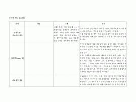 PED check list 레포트 자료-1페이지