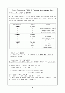 [영어발달사]영어사 레포트-1페이지