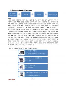 환경공학실험 수질검사 실험-1페이지