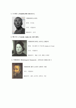 다비드상 조각론 (시대적 작가 및 조각품...)-1페이지