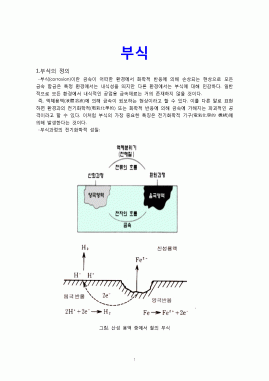 『부식(corrosion)의 정의, 3요소, 종류, 사례 및 방지』에 대하여-1페이지