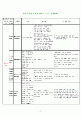 정신과에서 쓰이는 약물-1페이지