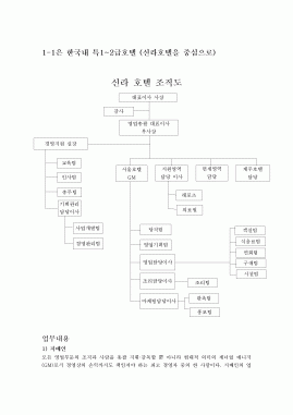호텔산업의 이해 A0 자료(호텔분석)-1페이지
