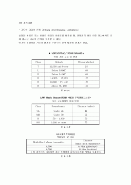 계기비행관련 요약본-1페이지