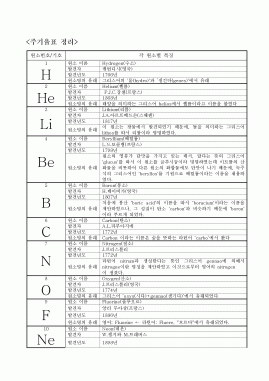 주기율표 기월에 대한 정리-1페이지