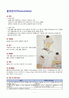 흉곽천자(Thoracentesis)-1페이지