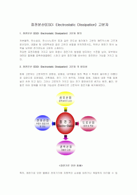 정전분산(ESD: Electrostatic Dissipation) 고분자-1페이지