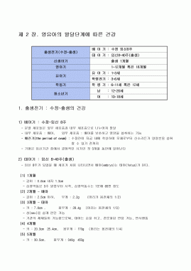 영유아의 발달단계에 따른 건강-1페이지
