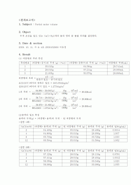 partial molar volume 결과보고서-1페이지