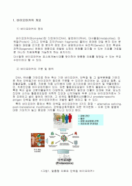 바이오마커 레포트 자료-1페이지