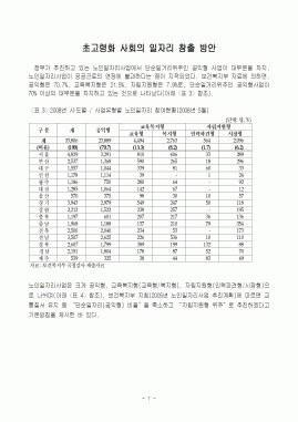 [노인일자리활성화]초고령화 사회의 일자리 창출방안-1페이지