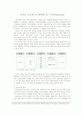 디자인 프로세스의 체계화 및 스키마(Schema)-1페이지