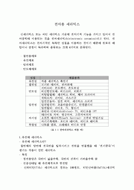 전자용 세라믹스-1페이지