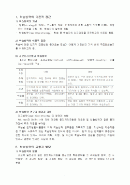 학습방략의 발달과 공부기술-1페이지